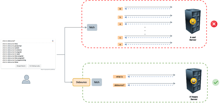 Praveen Singh: Full Stack Engineer & Web Application Architect | praveensingh.net