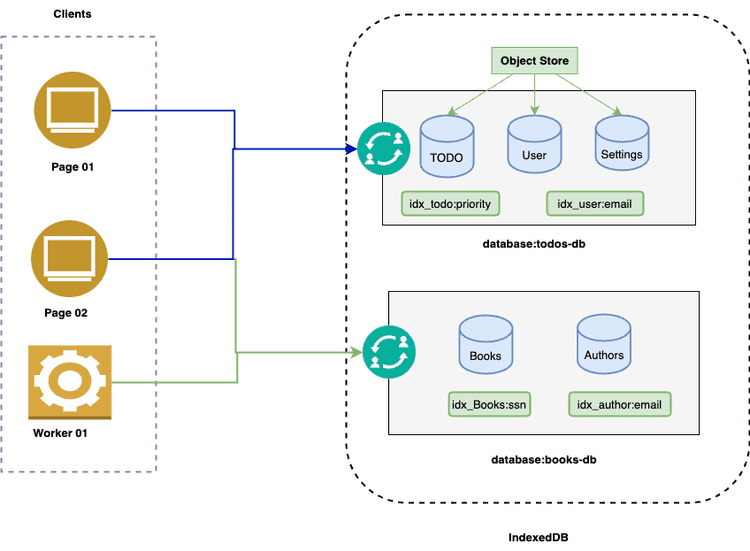 Praveen Singh: full-stack JavaScript Engineer and Web Application Architect | praveensingh.net